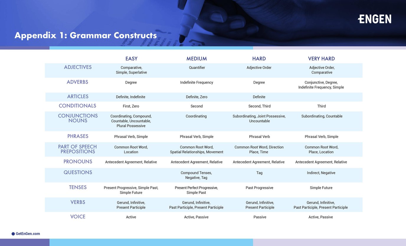 Understanding EnGen's Proficiency Assessment