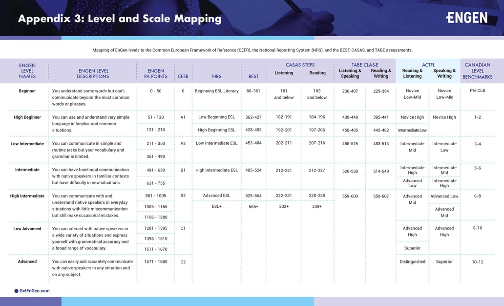 Understanding EnGen's Proficiency Assessment
