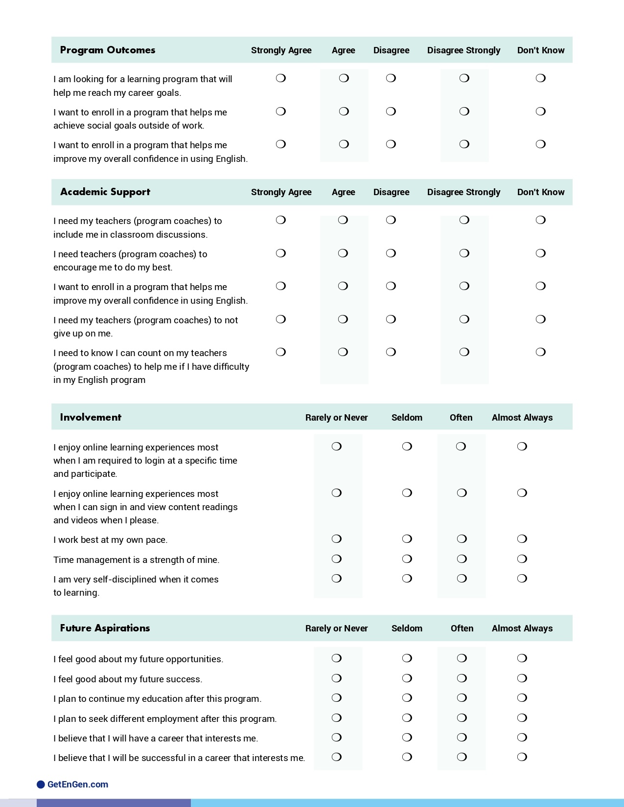 Understanding the Learner Pathway